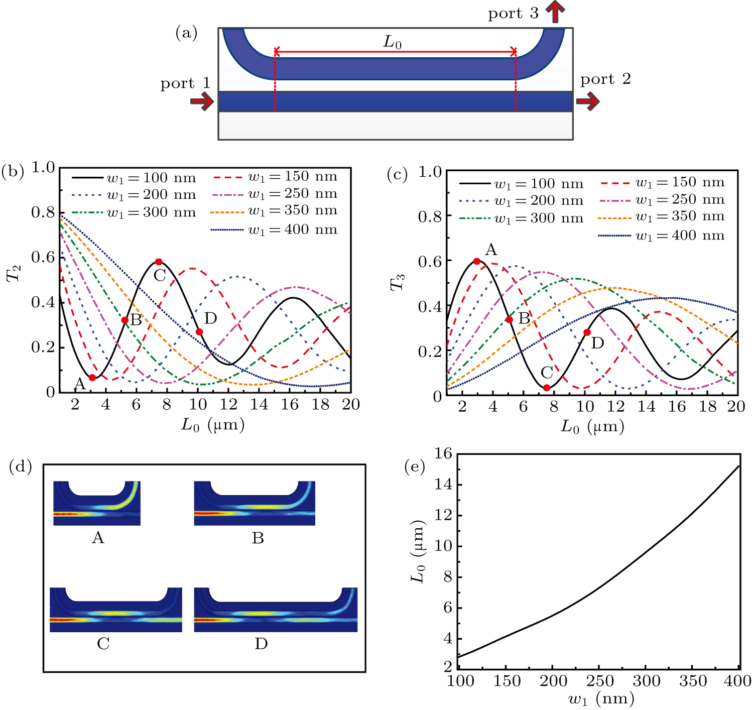 Integrated silicon-based suspended racetrack micro-resonator for ...