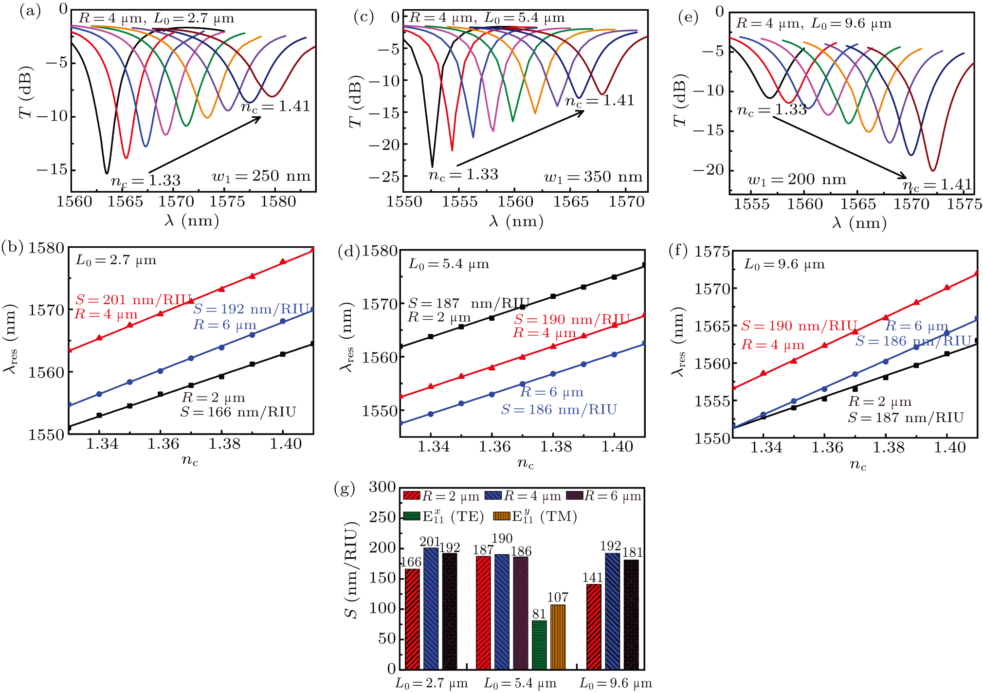 Integrated silicon-based suspended racetrack micro-resonator for ...
