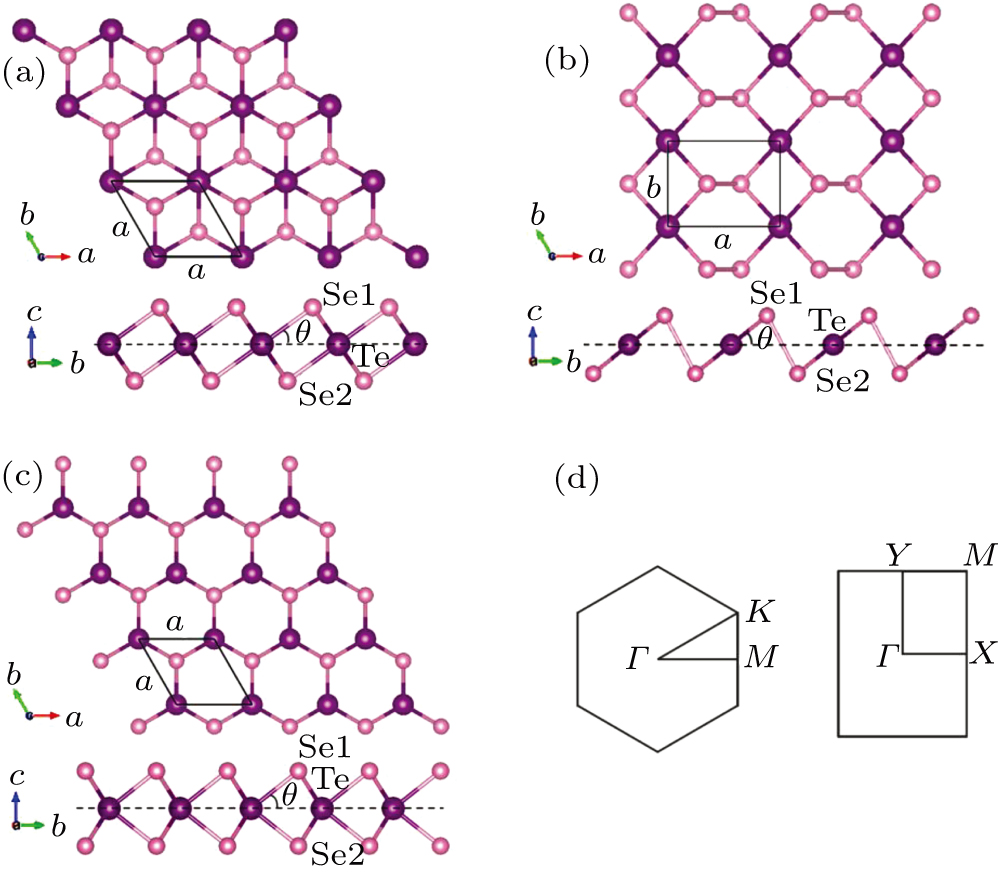 Electronic structures and topological properties of TeSe2 monolayers ...