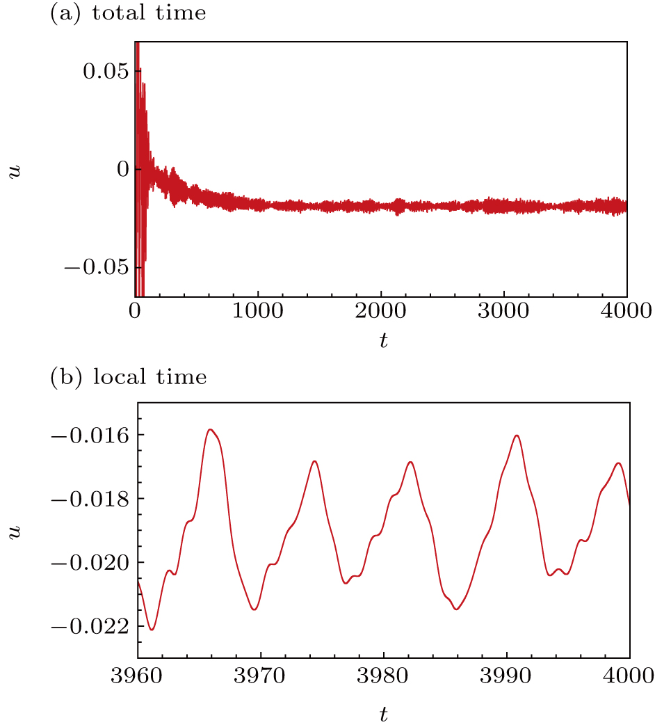 Transition to chaos in lid–driven square cavity flow - IOPscience