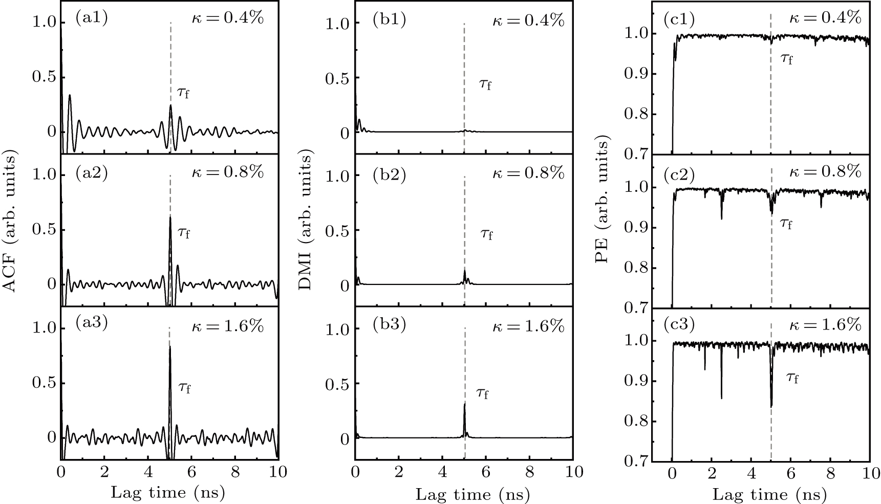 Sensitivity to external optical feedback of circular-side hexagonal ...