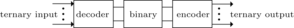 A review on the design of ternary logic circuits - IOPscience