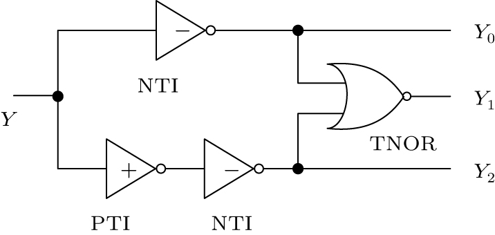 A review on the design of ternary logic circuits - IOPscience