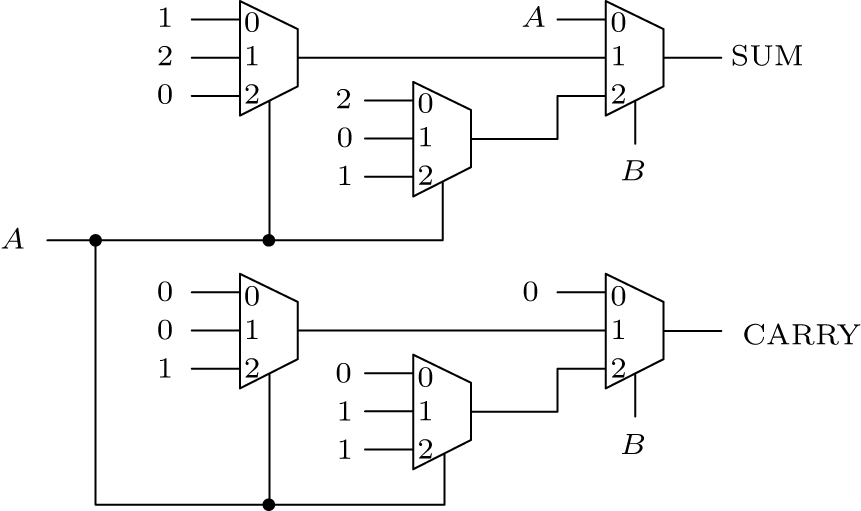 A review on the design of ternary logic circuits - IOPscience