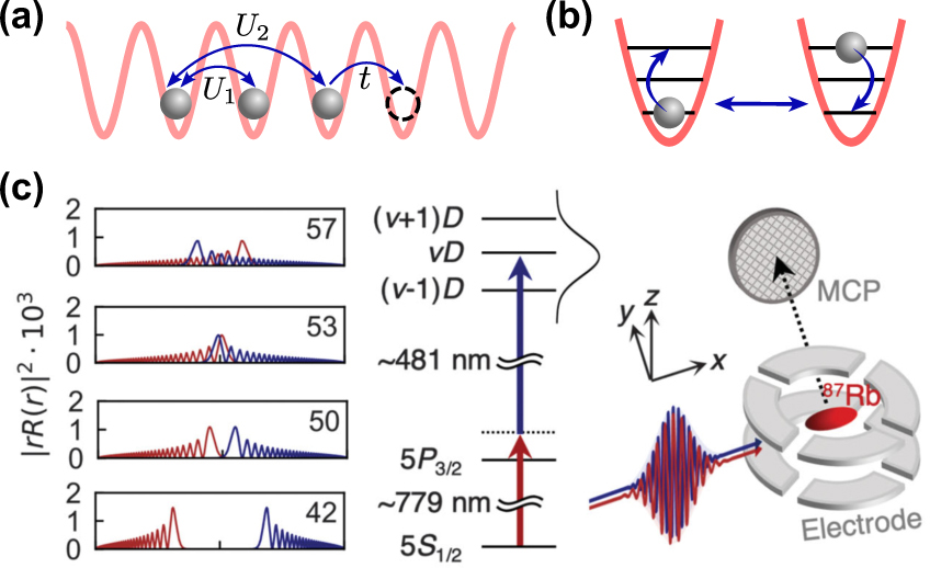 A concise review of Rydberg atom based quantum computation and quantum ...