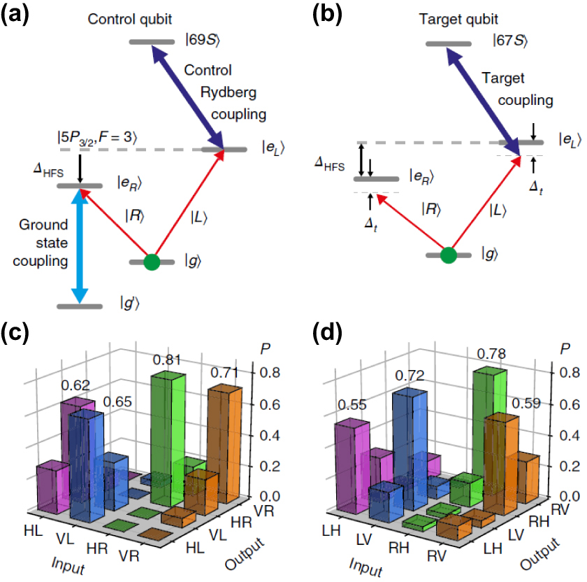A concise review of Rydberg atom based quantum computation and quantum simulation - IOPscience