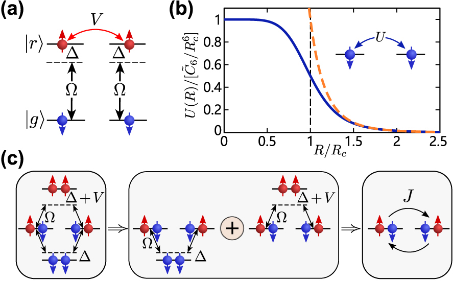 A concise review of Rydberg atom based quantum computation and quantum simulation - IOPscience