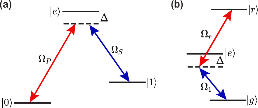 A concise review of Rydberg atom based quantum computation and quantum simulation - IOPscience
