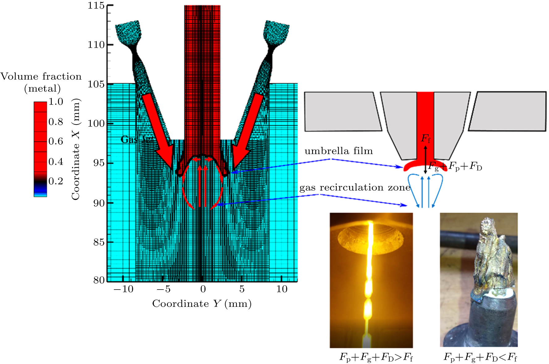 Close-coupled nozzle atomization integral simulation and powder ...