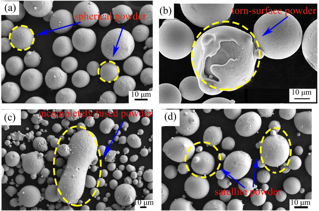 Close-coupled nozzle atomization integral simulation and powder ...