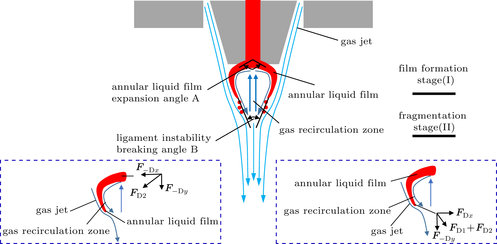 Impact mechanism of gas temperature in metal powder production via gas ...