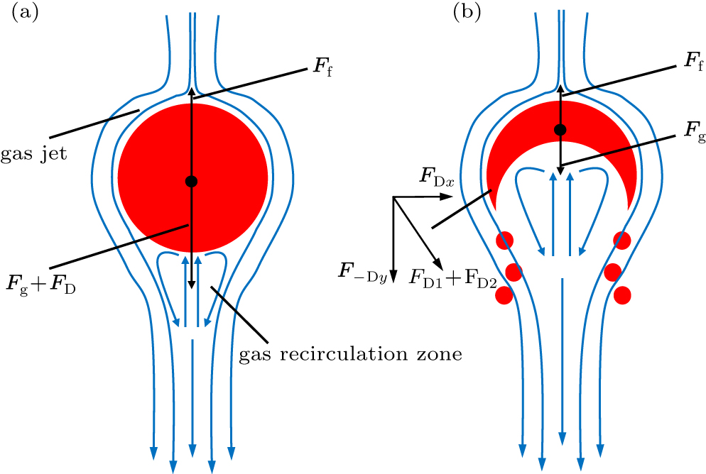 Impact mechanism of gas temperature in metal powder production via gas ...