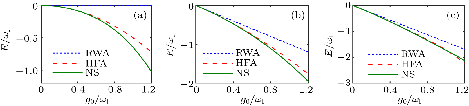 Effective Hamiltonian of the Jaynes–Cummings model beyond rotating-wave approximation - IOPscience