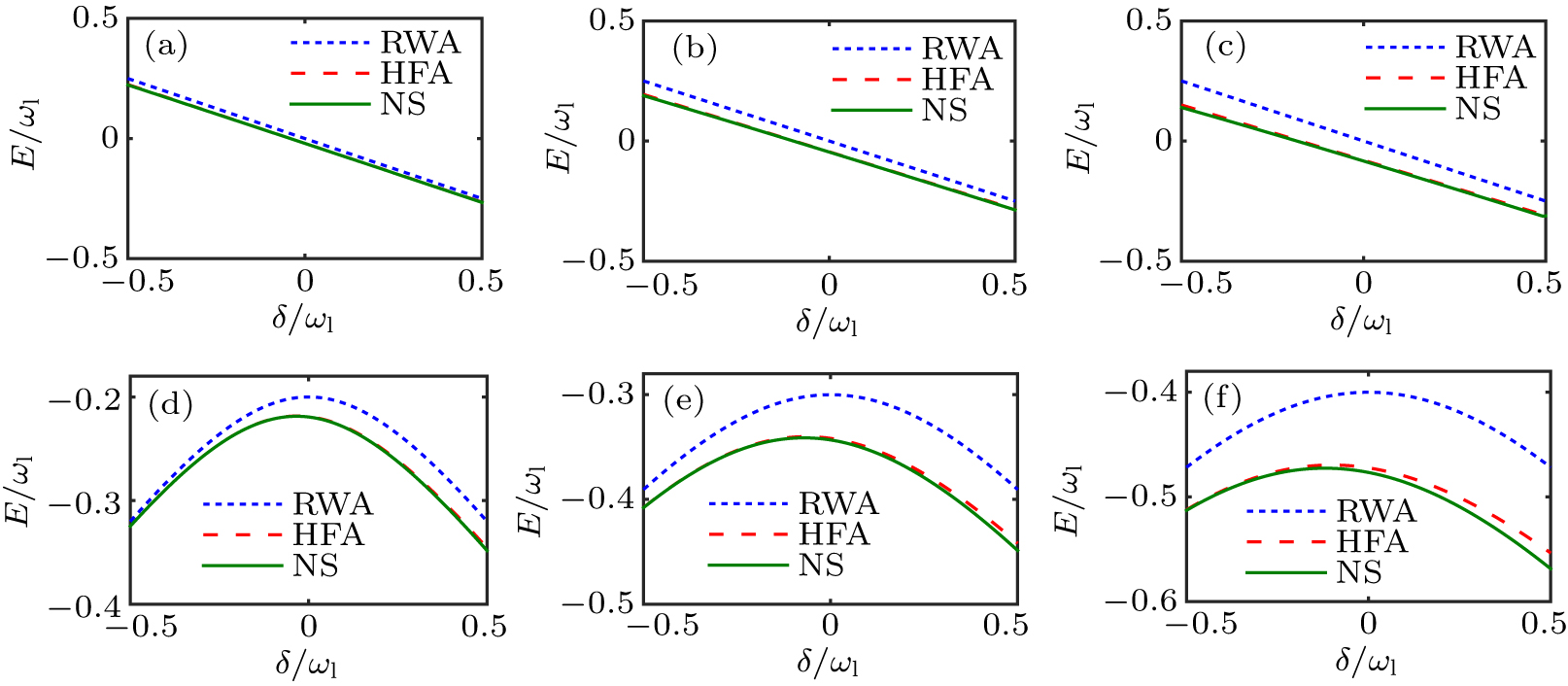 Effective Hamiltonian of the Jaynes–Cummings model beyond rotating-wave approximation - IOPscience