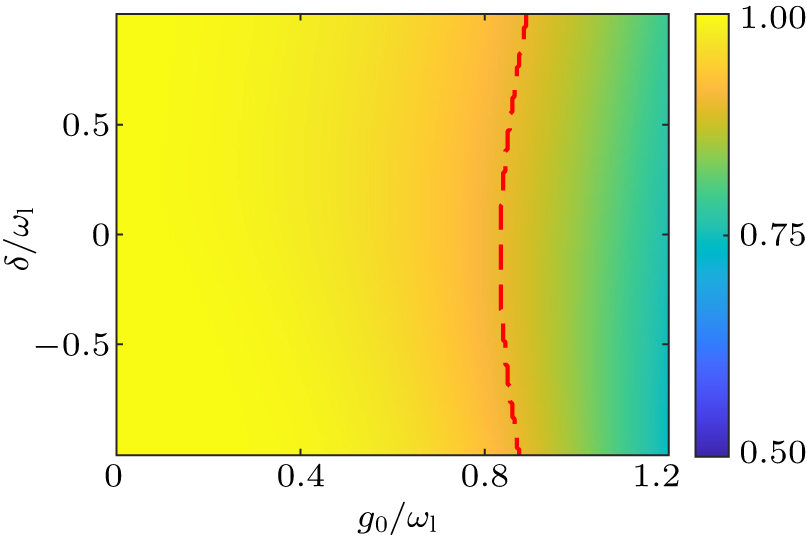 Effective Hamiltonian of the Jaynes–Cummings model beyond rotating-wave ...