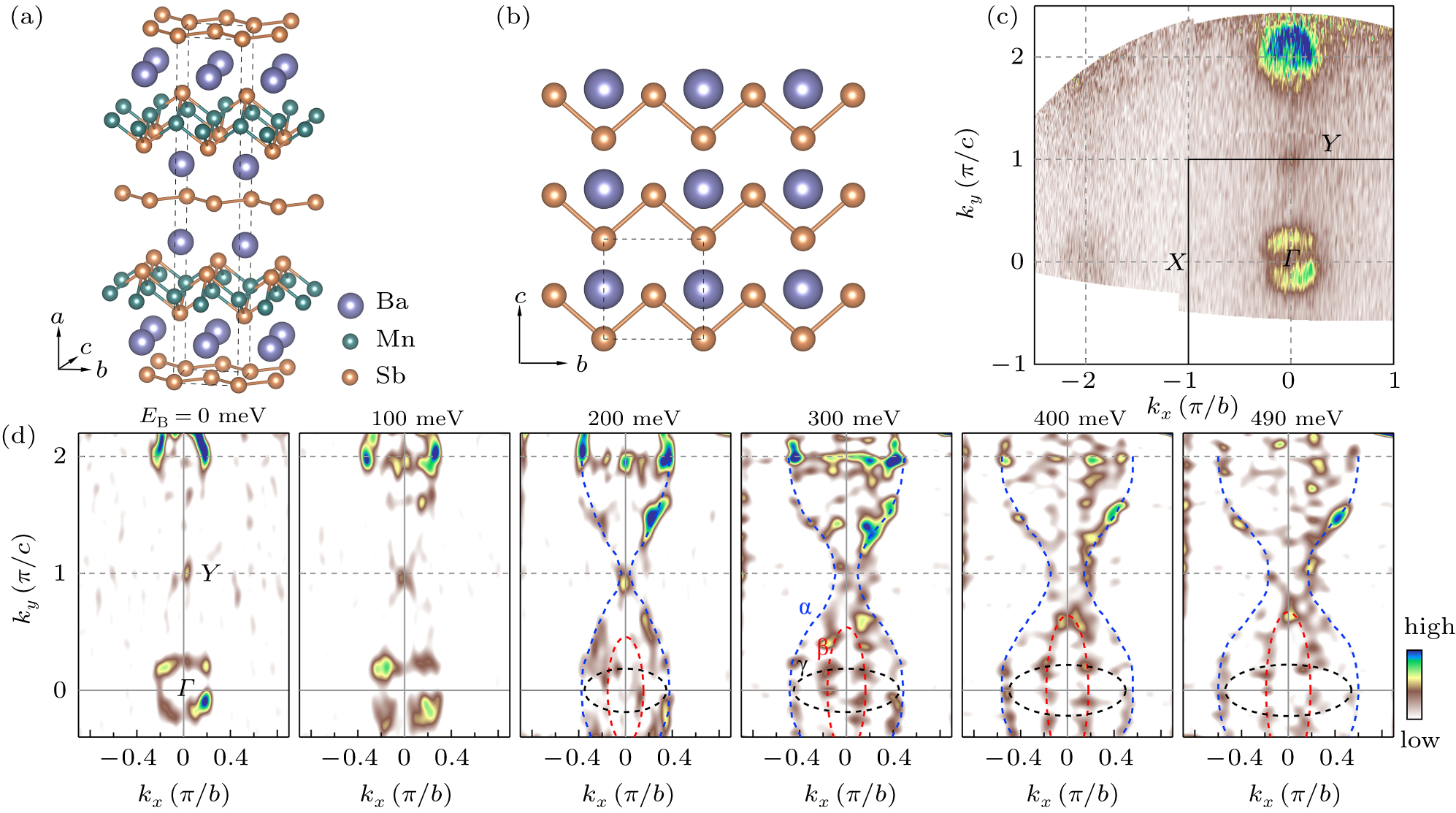 Unusual electronic structure of Dirac material BaMnSb2 revealed by ...
