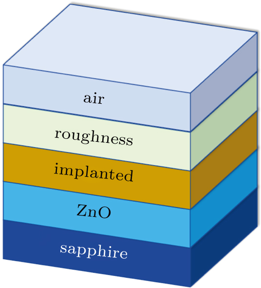Analysis of properties of krypton ion-implanted Zn-polar ZnO thin films ...