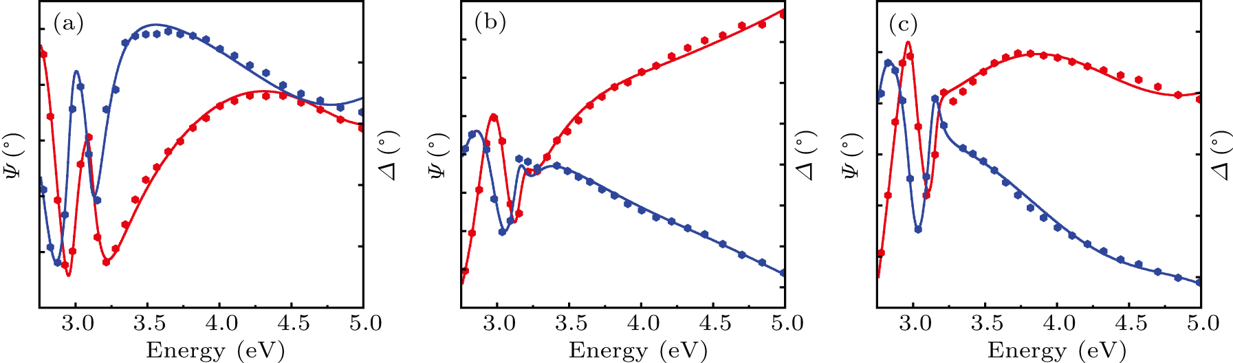 Analysis of properties of krypton ion-implanted Zn-polar ZnO thin films ...