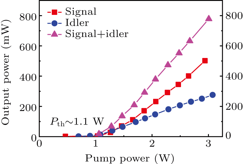 High-energy picosecond single-pass multi-stage optical parametric ...