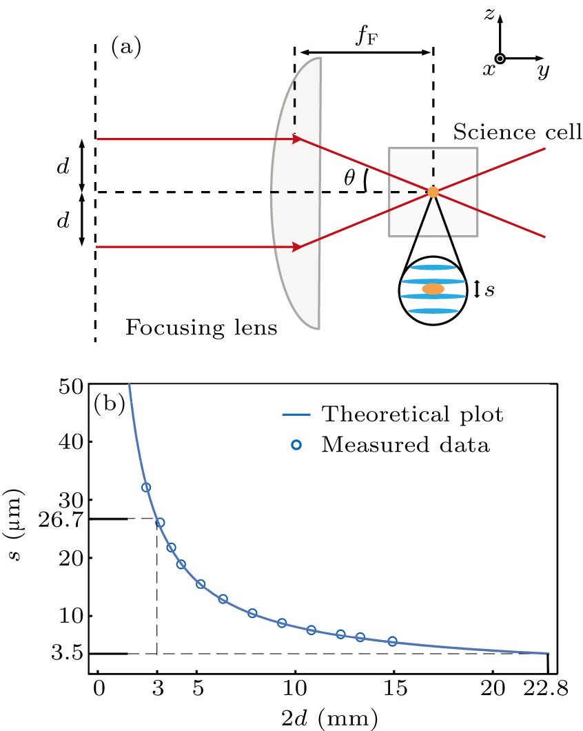 Experimental realization of two-dimensional single-layer ultracold ...