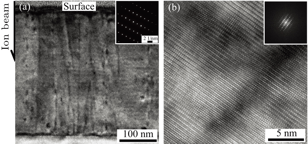 Lattice damage in InGaN induced by swift heavy ion irradiation - IOPscience
