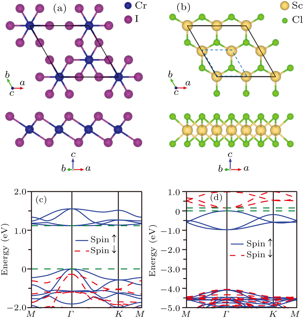 Prediction of quantum anomalous Hall effect in CrI3/ScCl2 bilayer ...