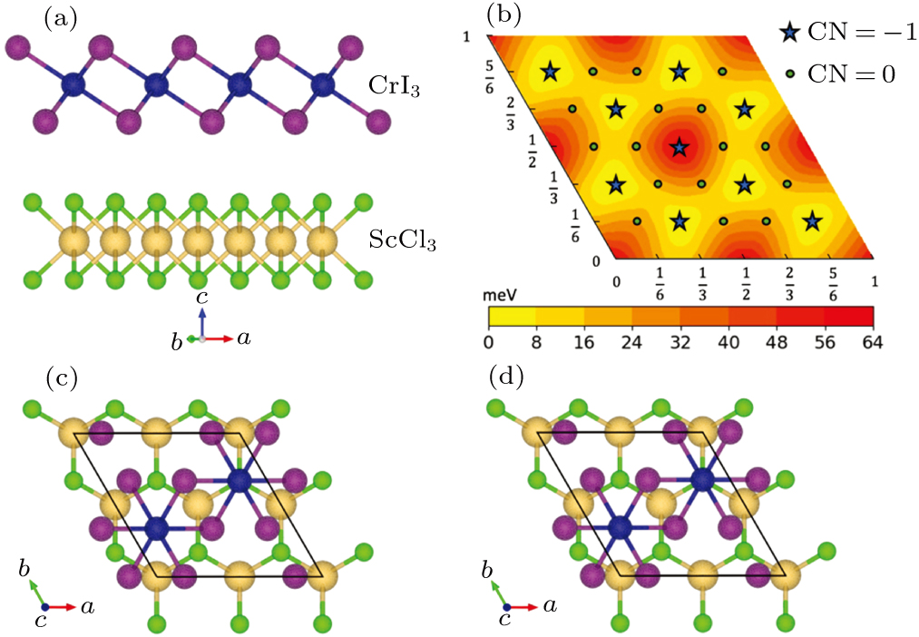 Prediction of quantum anomalous Hall effect in CrI3/ScCl2 bilayer ...