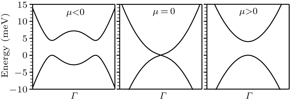 Prediction of quantum anomalous Hall effect in CrI3/ScCl2 bilayer ...