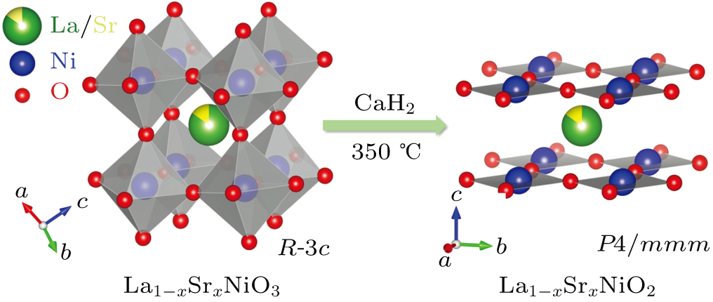 Synthesis and properties of La1 – x Sr x NiO3 and La1–x Sr x NiO2 ...