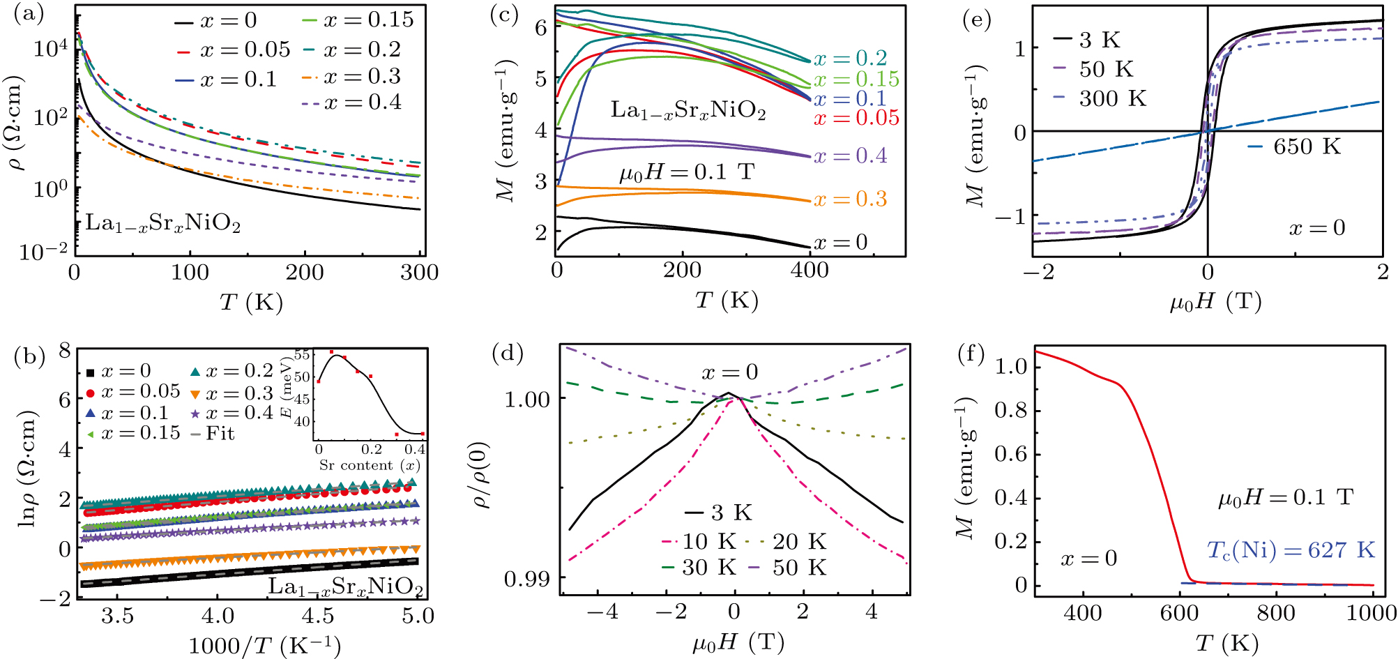 Synthesis and properties of La1 – x Sr x NiO3 and La1–x Sr x NiO2 ...