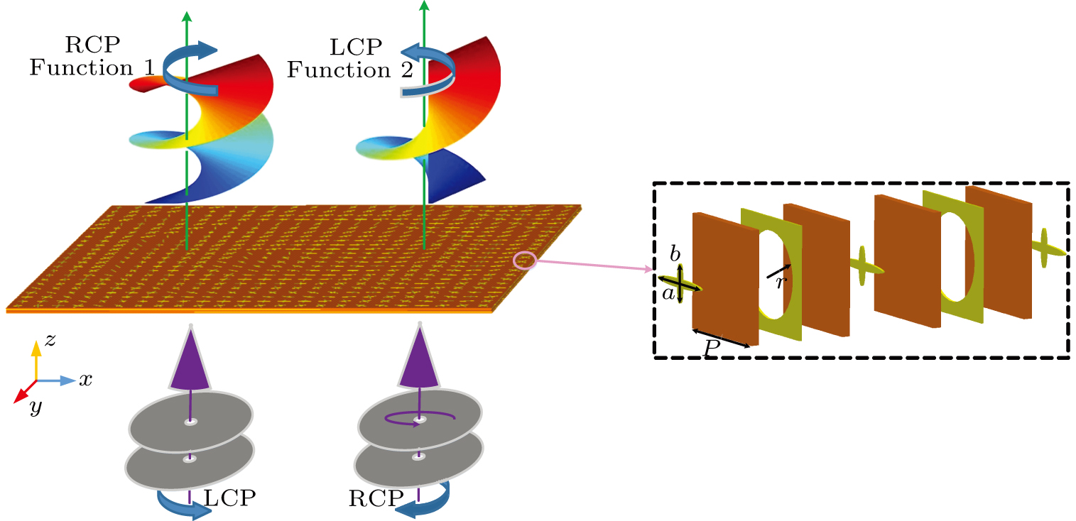 Switchable vortex beam polarization state terahertz multi-layer ...