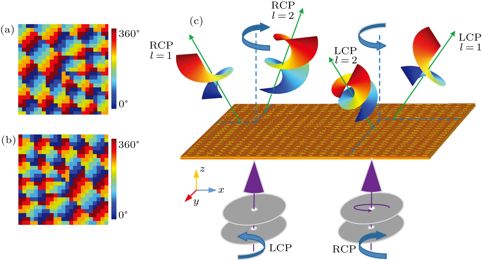 Switchable vortex beam polarization state terahertz multi-layer ...