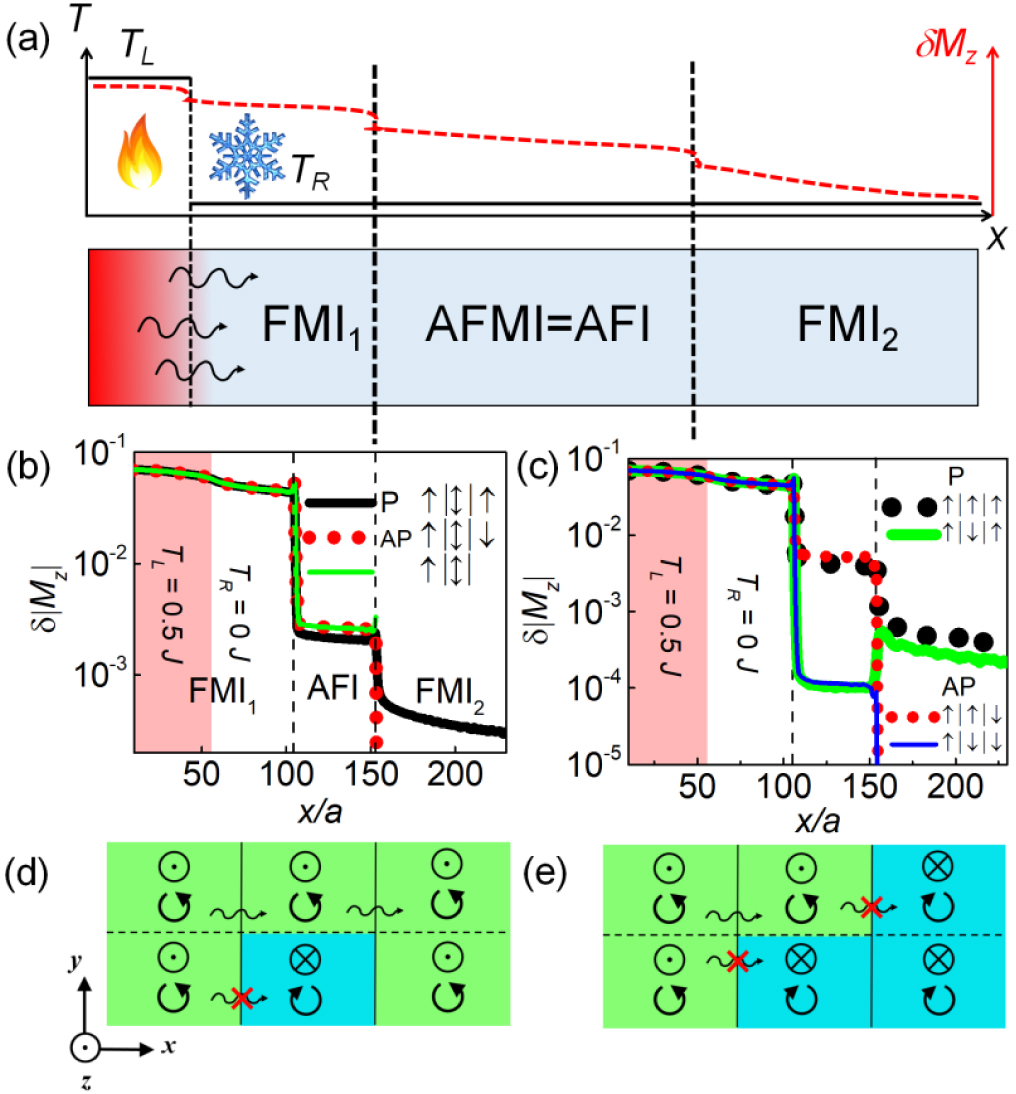 From microelectronics to spintronics and magnonics - IOPscience