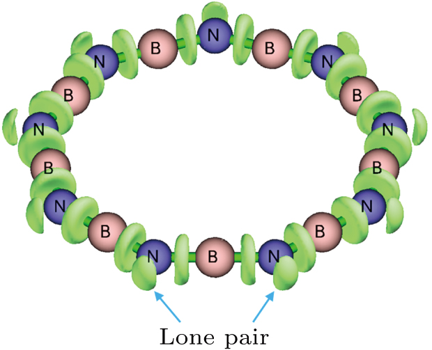 Accurate theoretical evaluation of strain energy of all-carboatomic ...