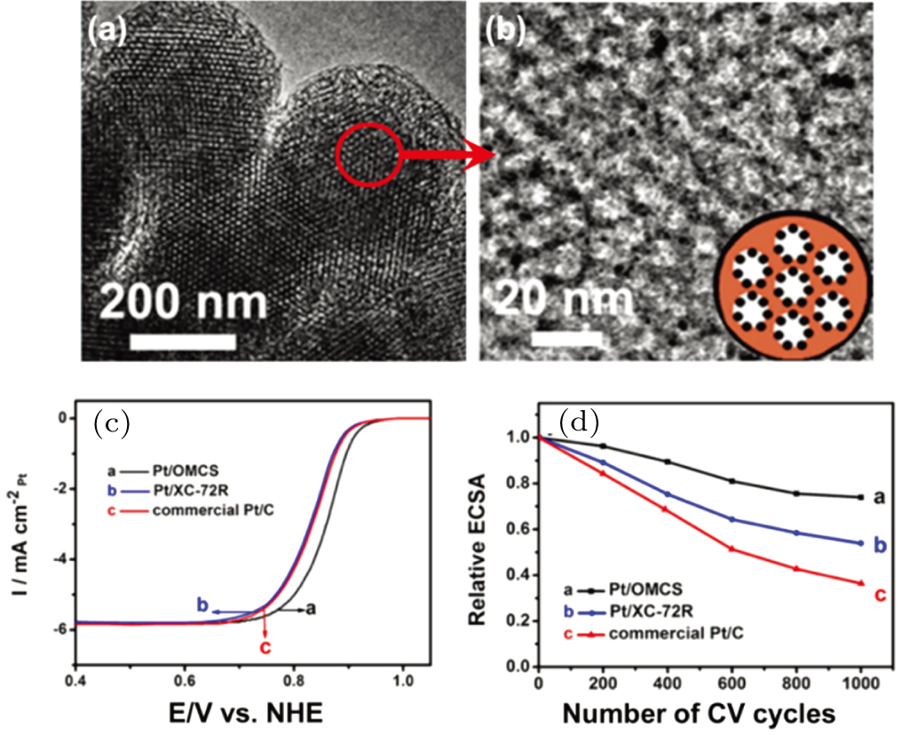 Research progress of Pt and Pt-based cathode electrocatalysts for ...
