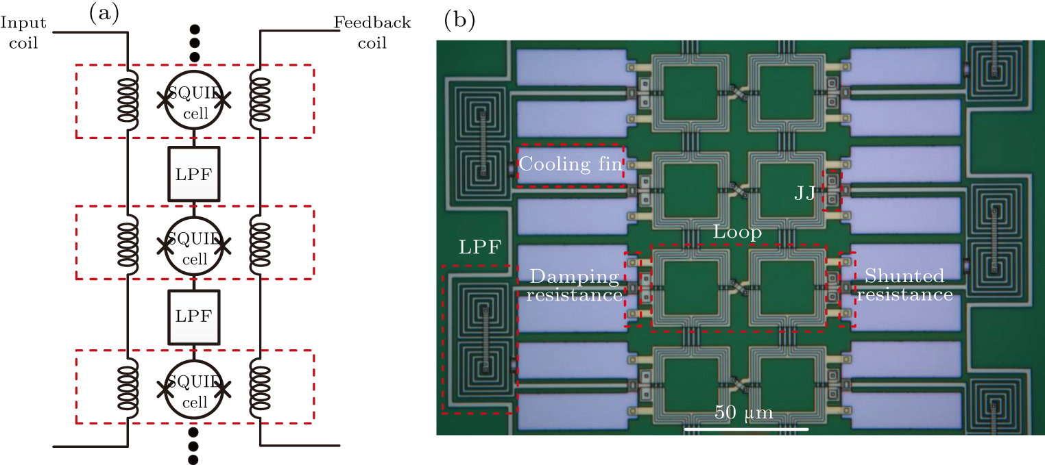 Development of series SQUID array with on-chip filter for TES detector ...