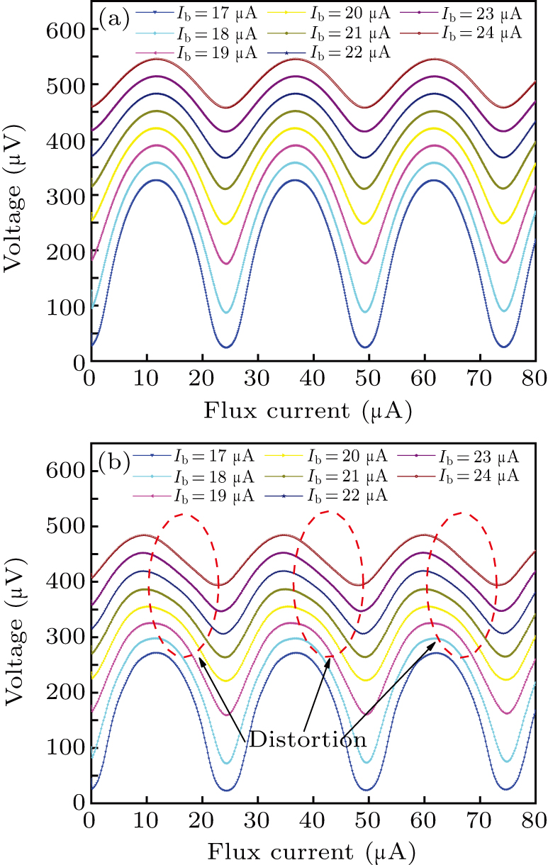 Development of series SQUID array with on-chip filter for TES detector ...