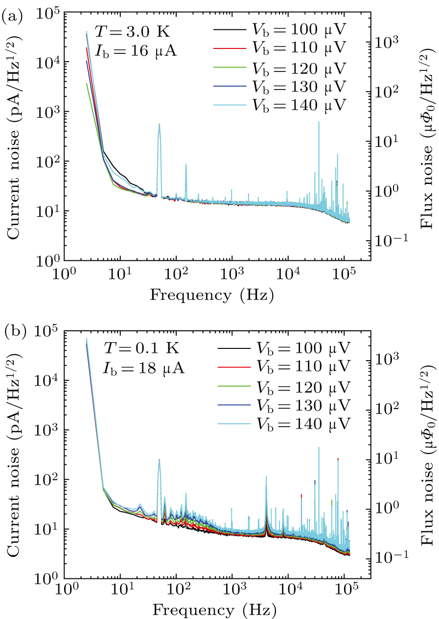 Development of series SQUID array with on-chip filter for TES detector ...