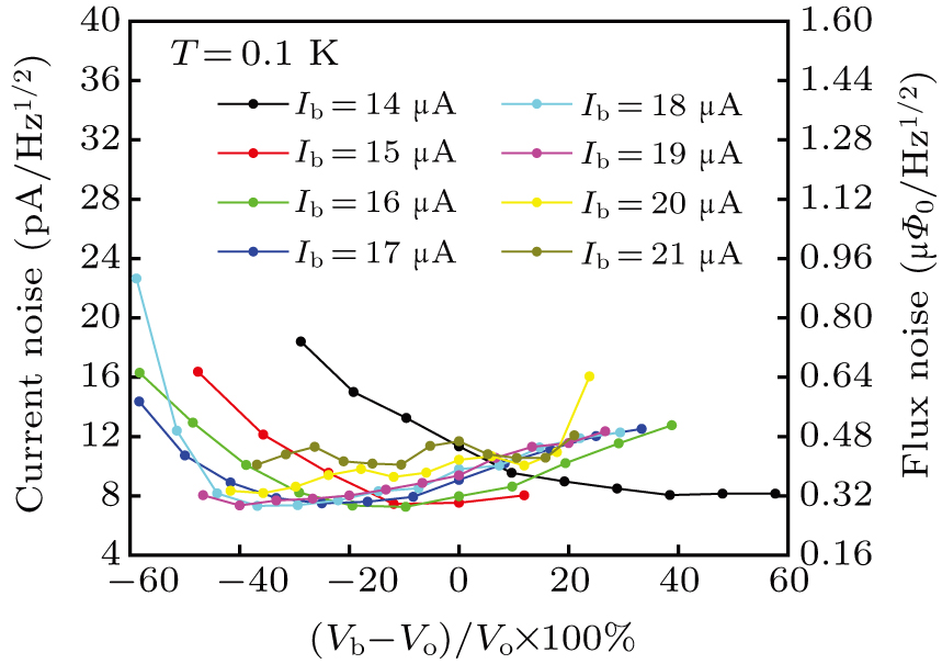 Development of series SQUID array with on-chip filter for TES detector ...