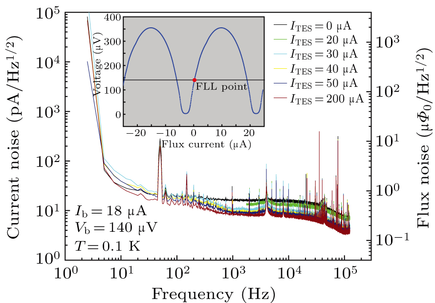 Development of series SQUID array with on-chip filter for TES detector ...