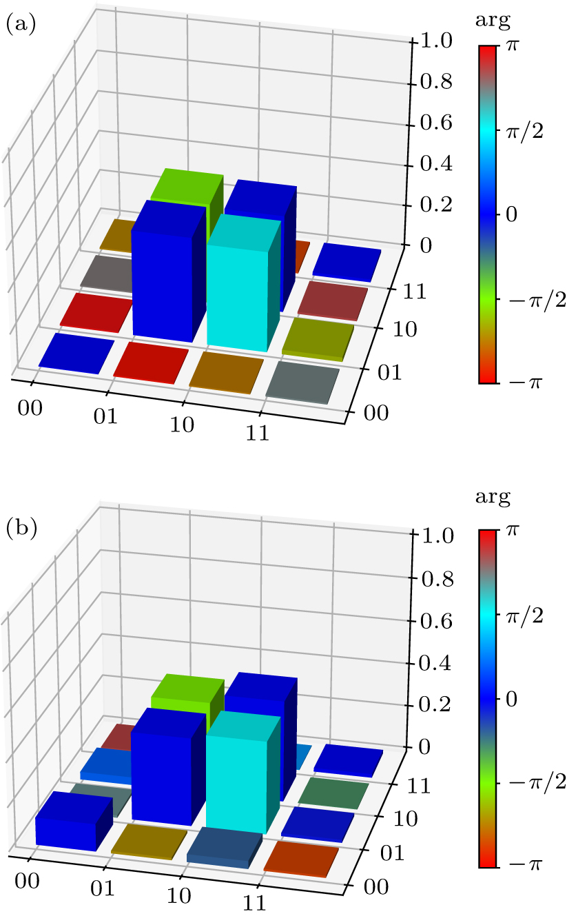 Measuring Loschmidt echo via Floquet engineering in superconducting ...