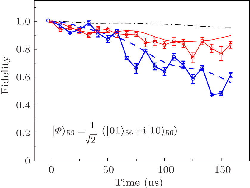 Measuring Loschmidt echo via Floquet engineering in superconducting ...