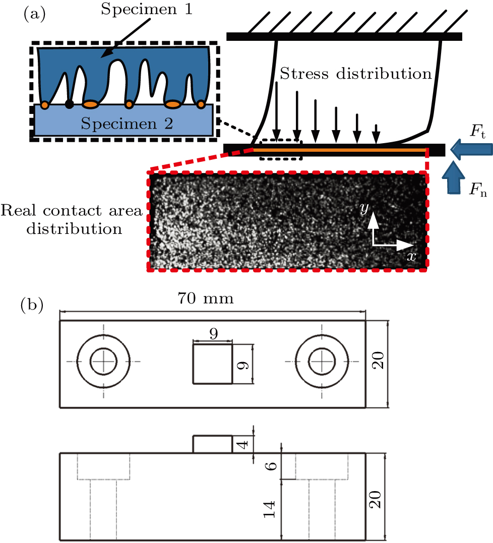 Mechanism analysis and improved model for stick-slip friction behavior ...