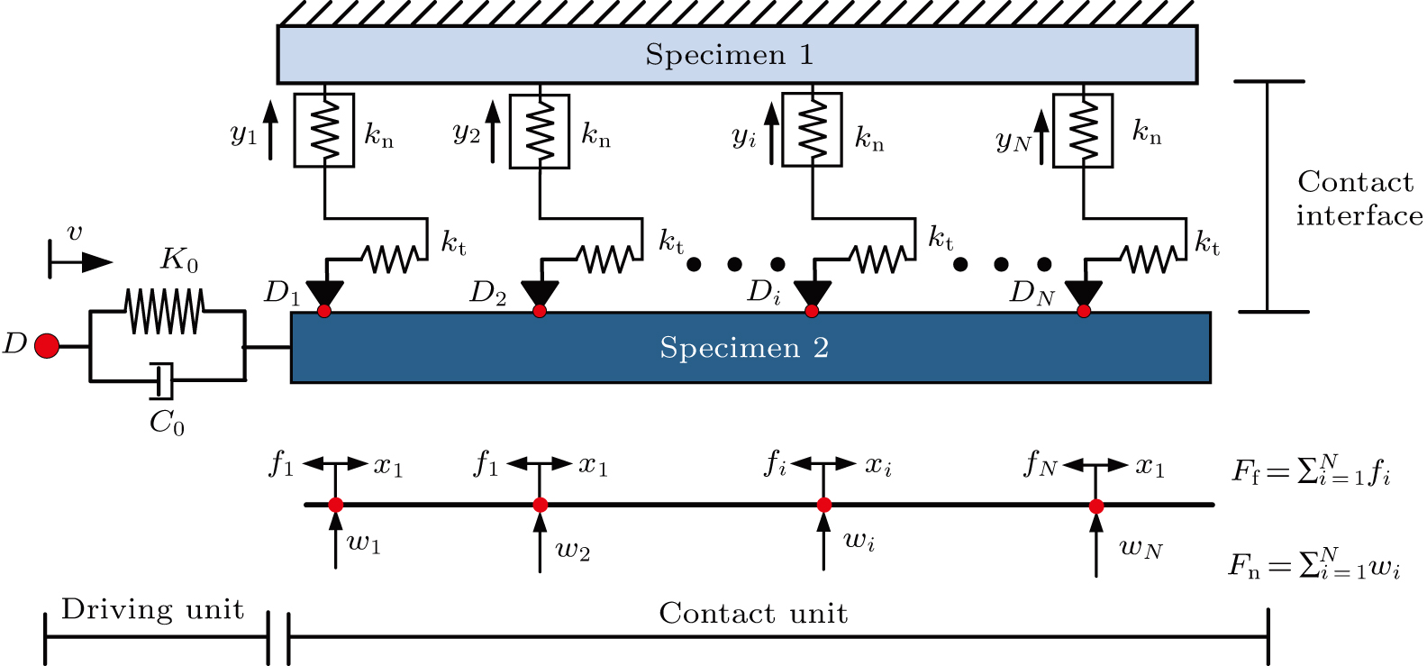 Mechanism analysis and improved model for stick-slip friction behavior ...