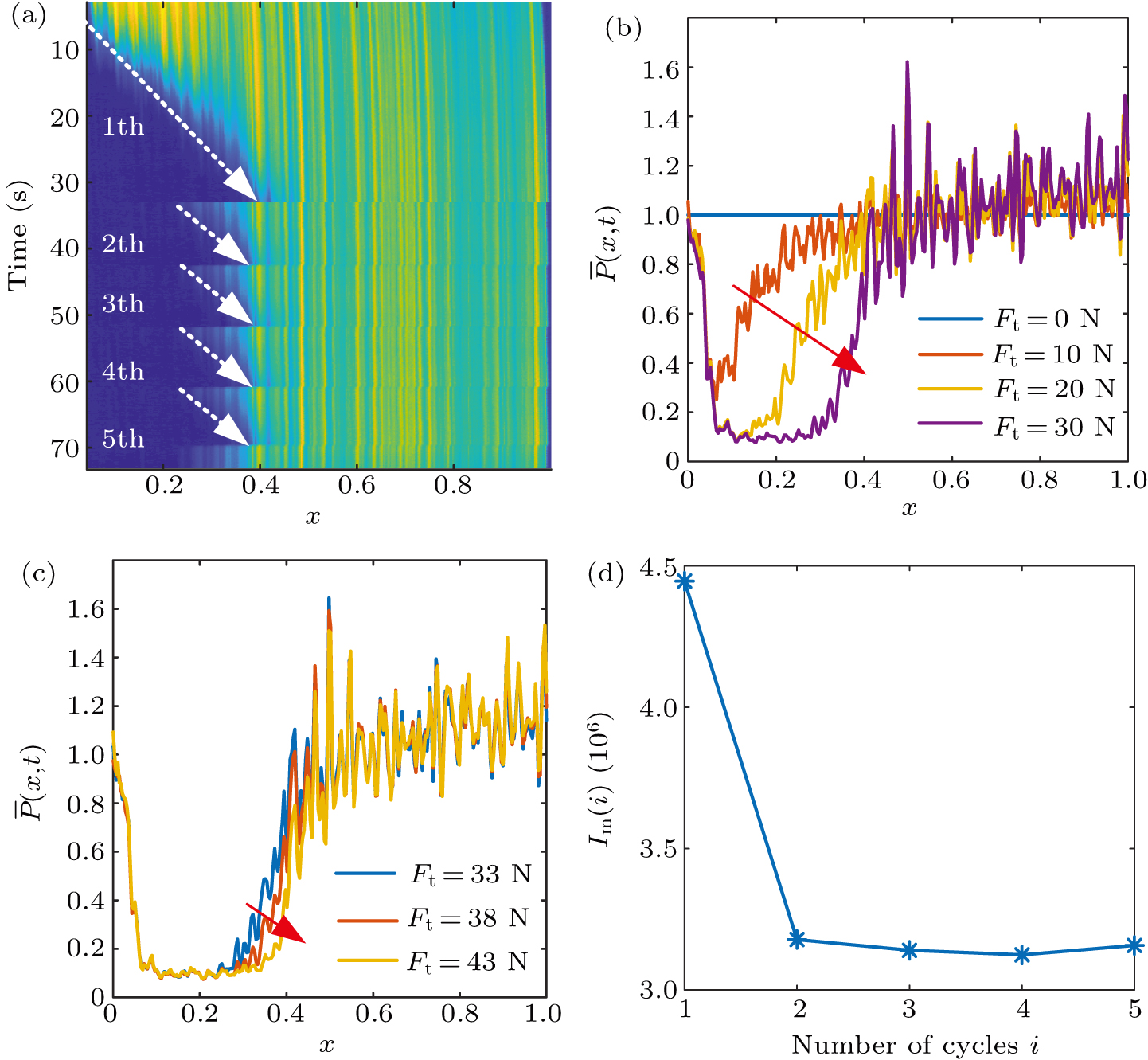 Mechanism analysis and improved model for stick-slip friction behavior ...