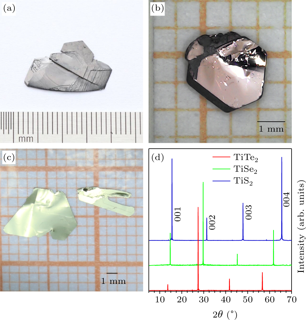 Growth, characterization, and Raman spectra of the 1T phases of TiTe2 ...