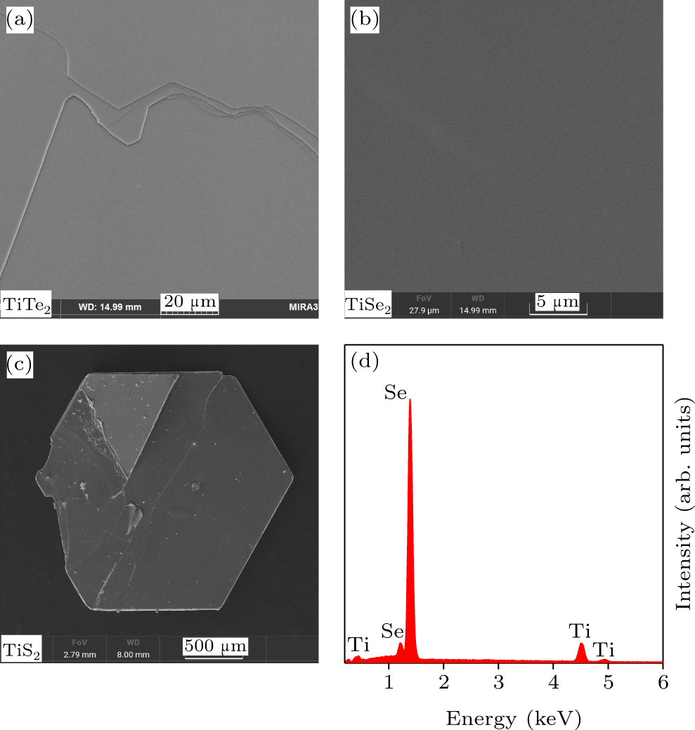 Growth, characterization, and Raman spectra of the 1T phases of TiTe2 ...