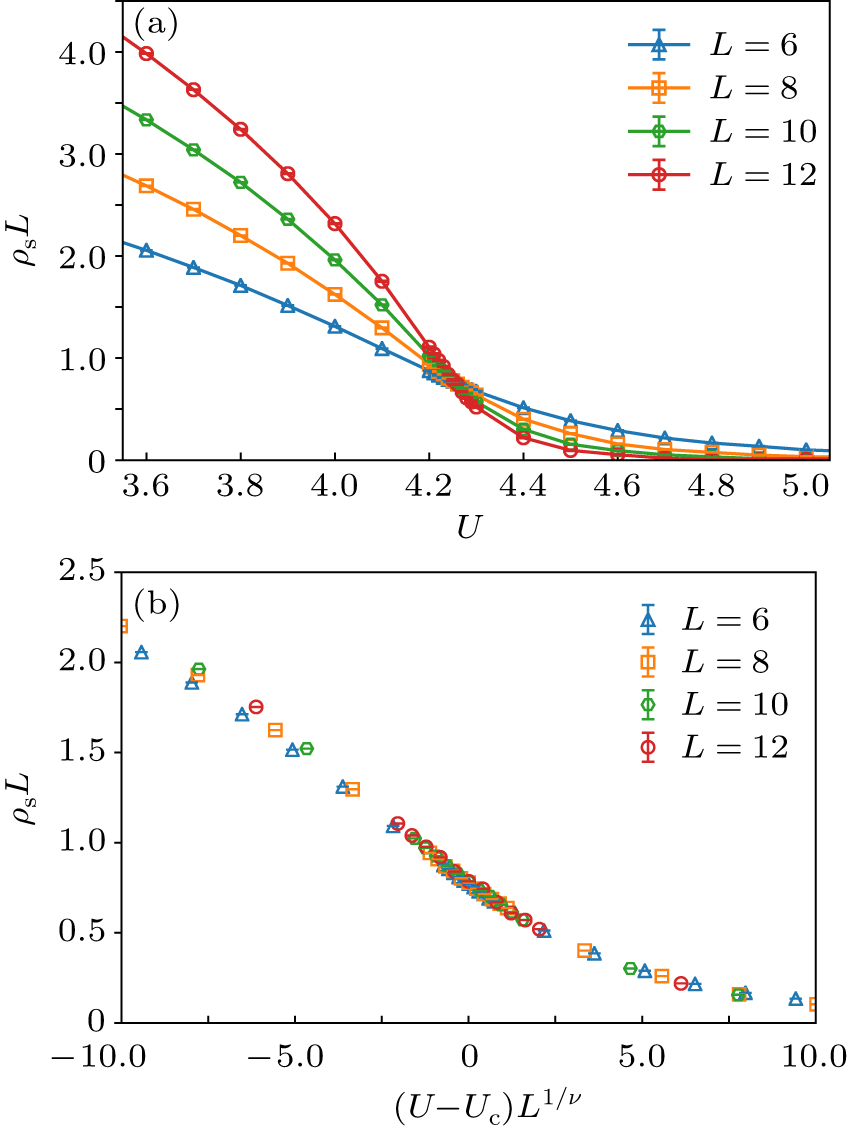 Solving quantum rotor model with different Monte Carlo techniques ...
