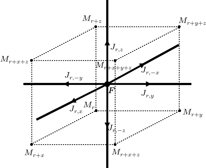 Solving quantum rotor model with different Monte Carlo techniques ...