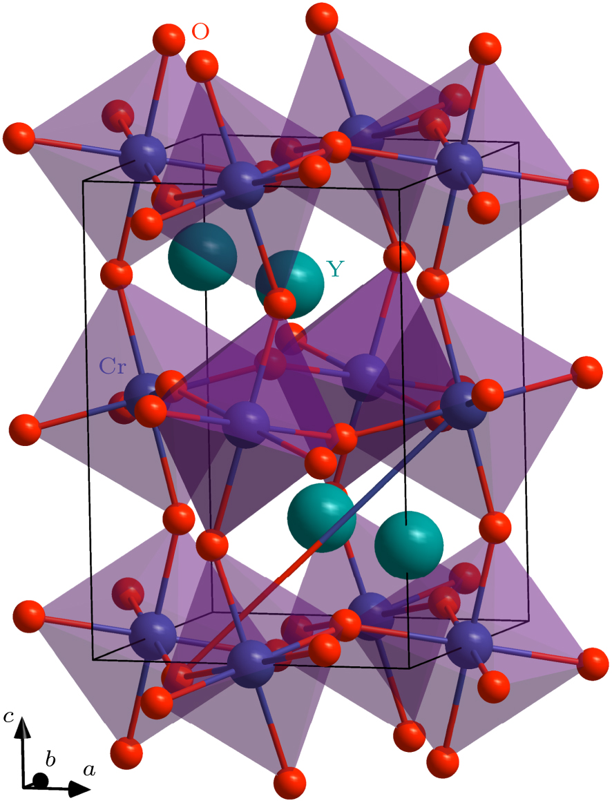 Temperature-dependent structure and magnetization of YCrO3 compound ...